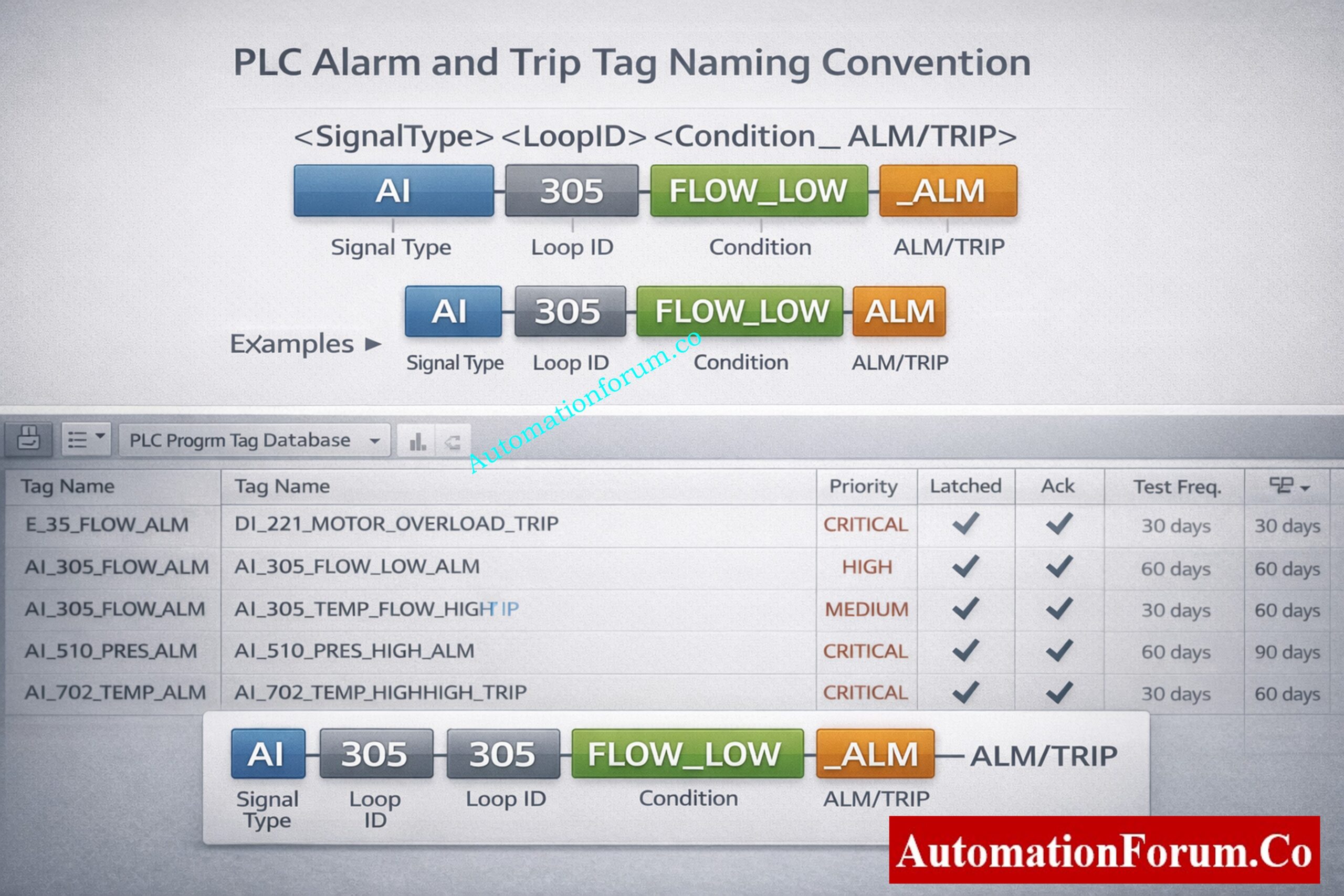PLC Alarm and Trip Documentation Procedure - EPC PLC Automation ...