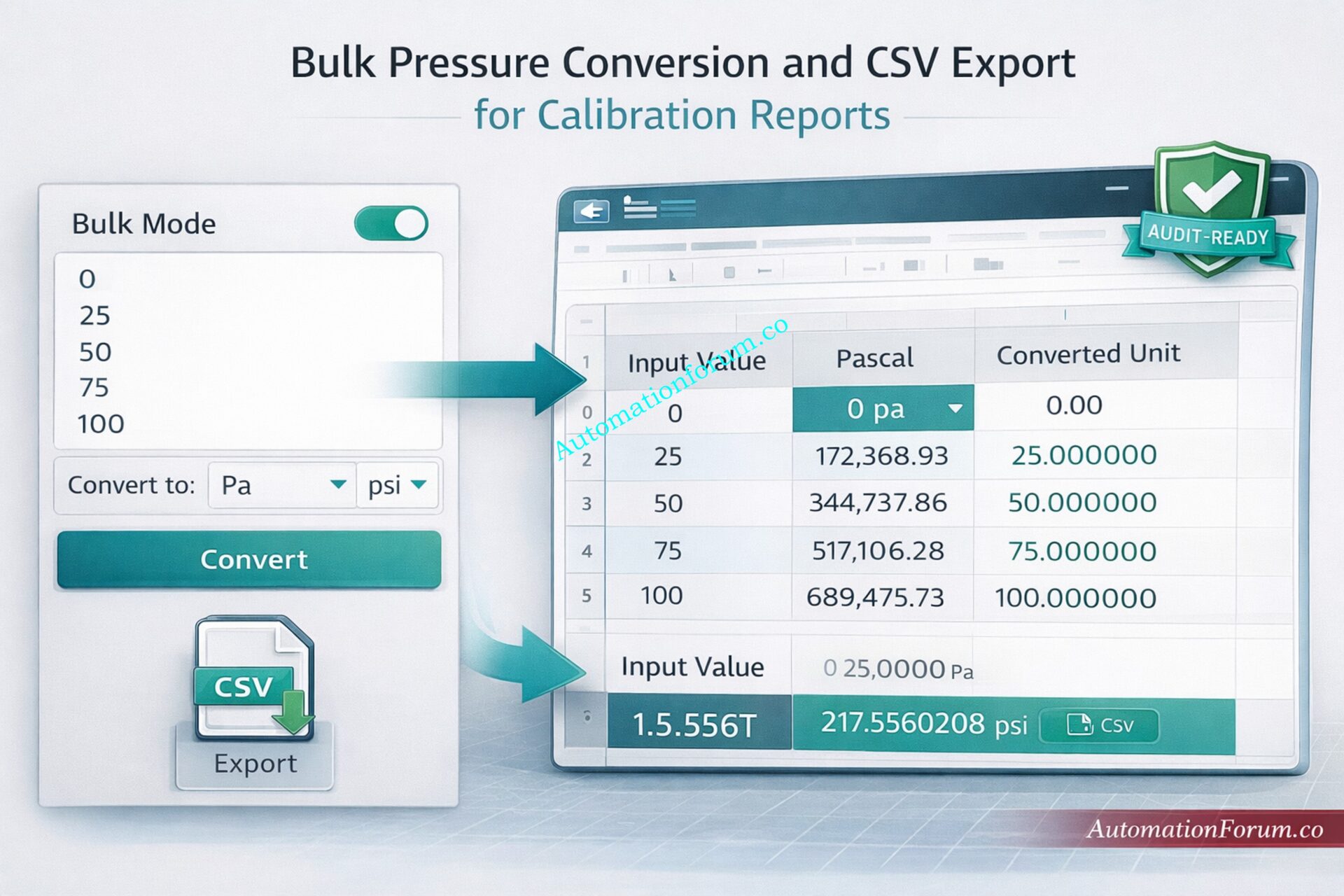 Pressure Unit Converter - ISO & NIST Compliant Calculator for Engineers