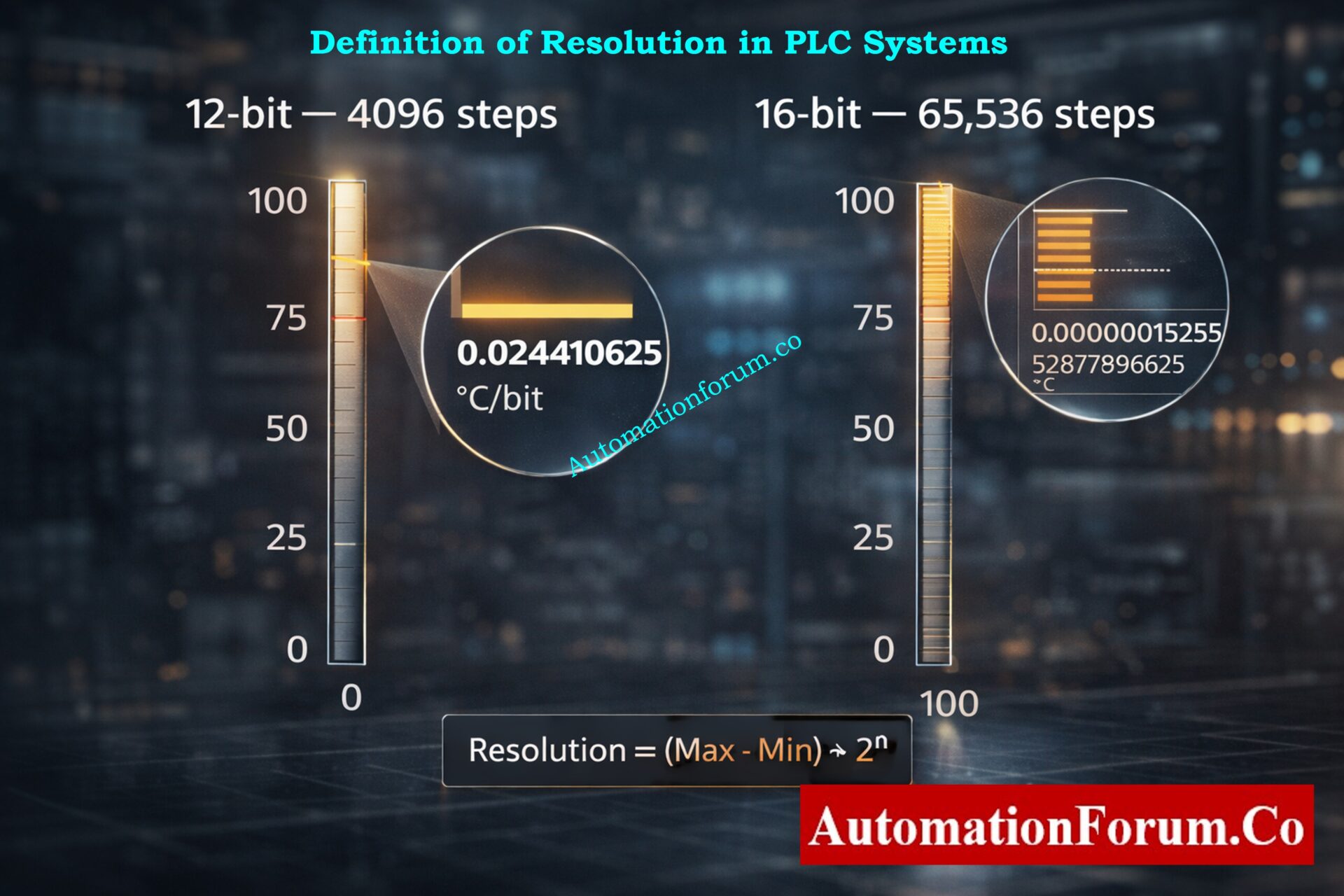 Resolution in PLCs: Complete Guide for Automation Engineers