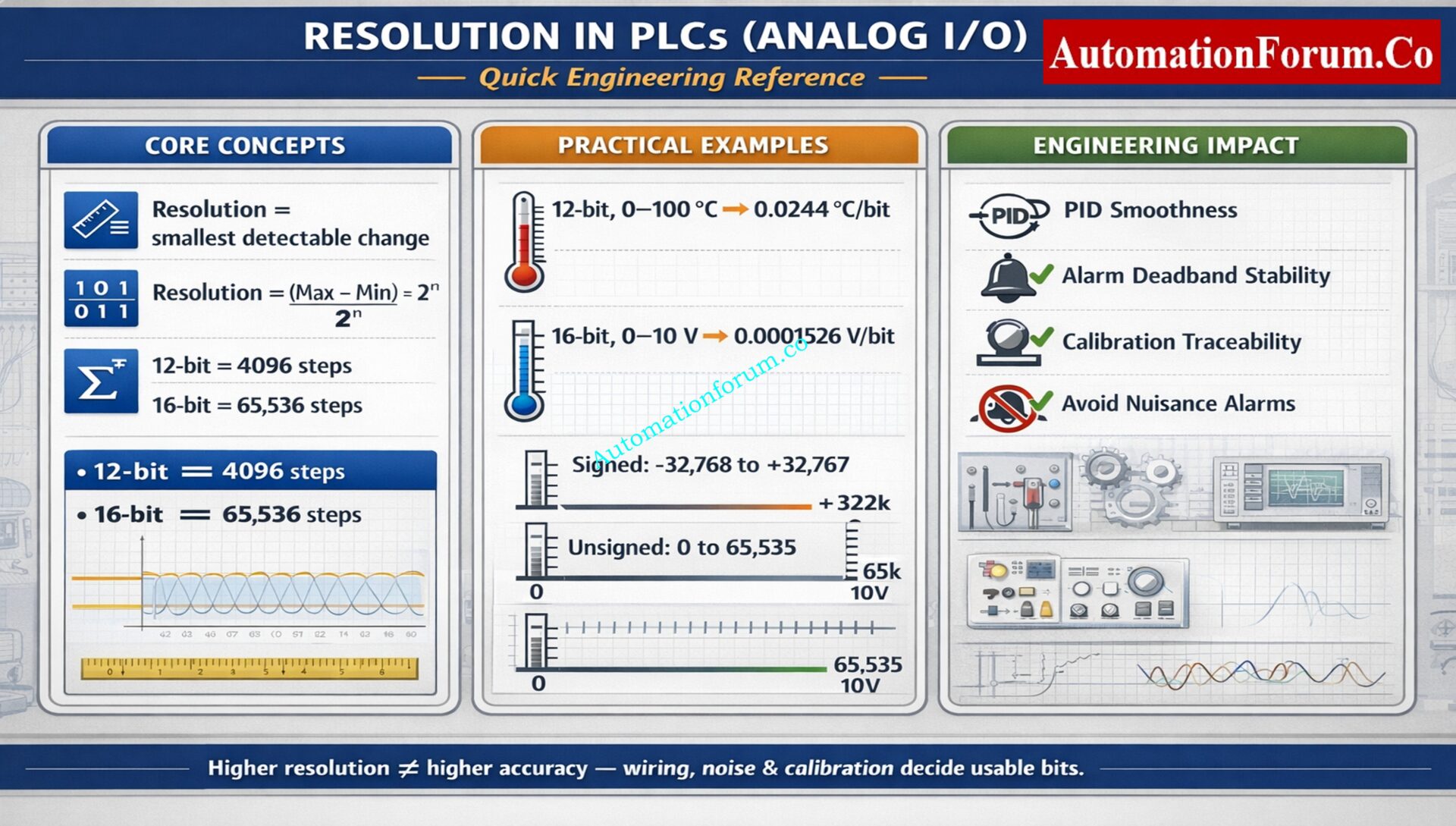 Resolution in PLCs: Complete Guide for Automation Engineers