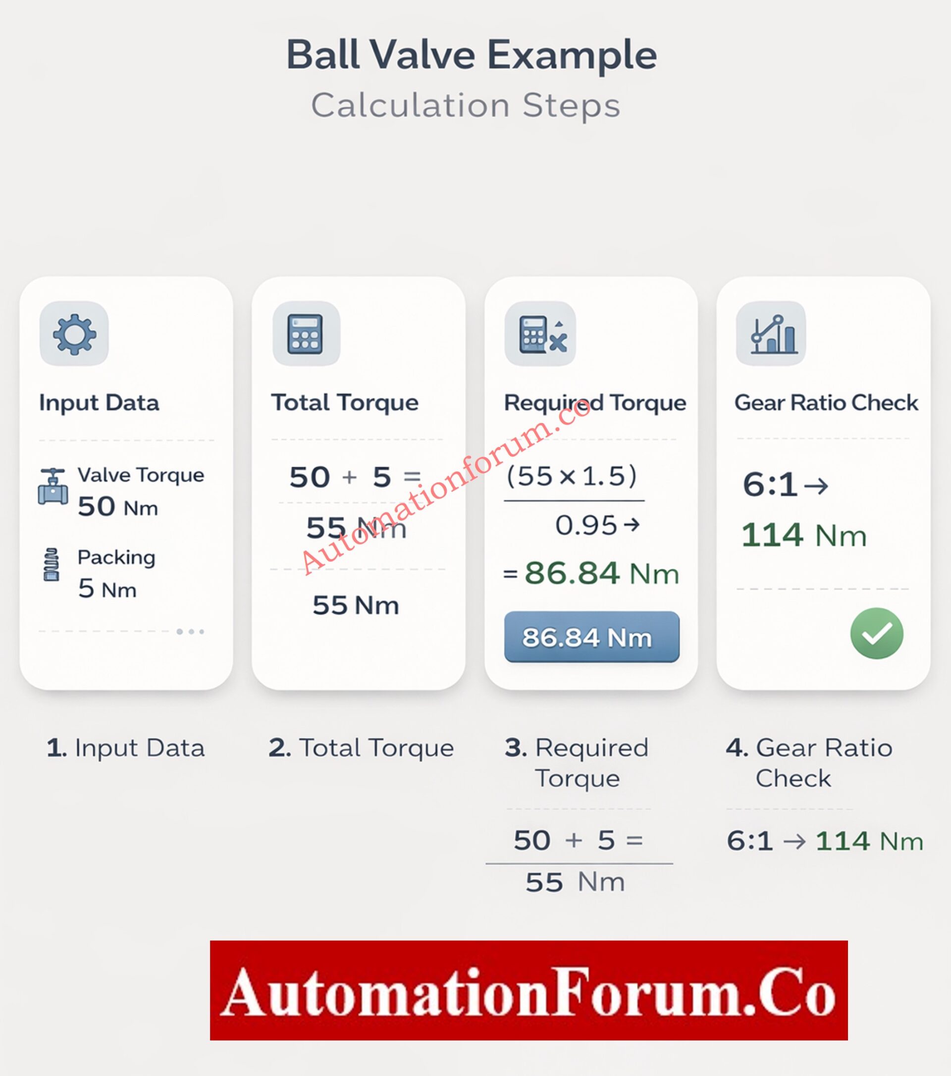 Valve Actuator Sizing Calculator - Torque, Safety Factor & Gear Ratio Guide