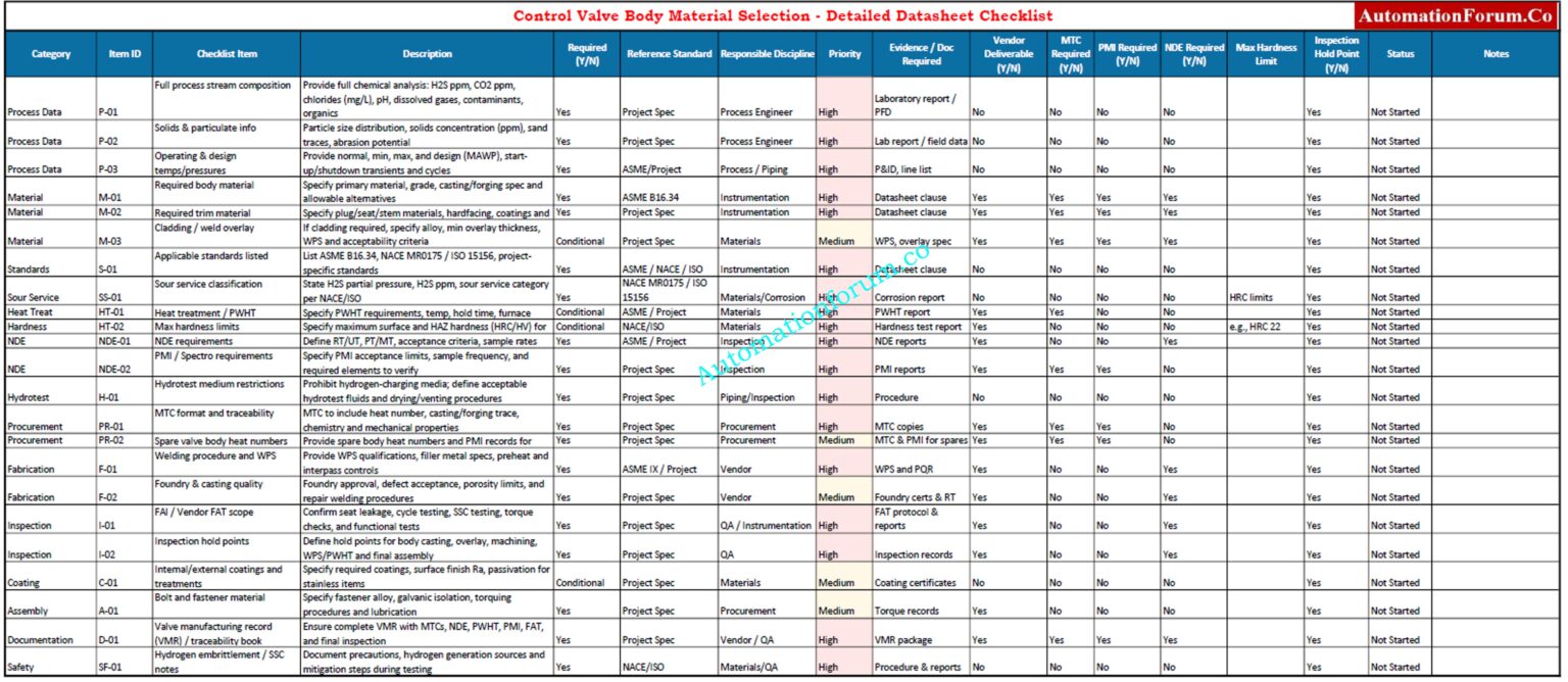 Control Valve Body Material Selection Guide - EPC Engineers