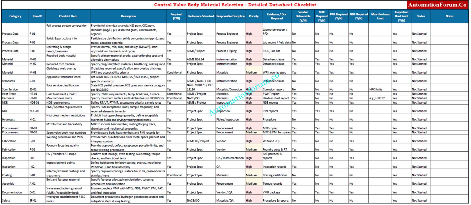 Control Valve Body Material Selection Guide - EPC Engineers