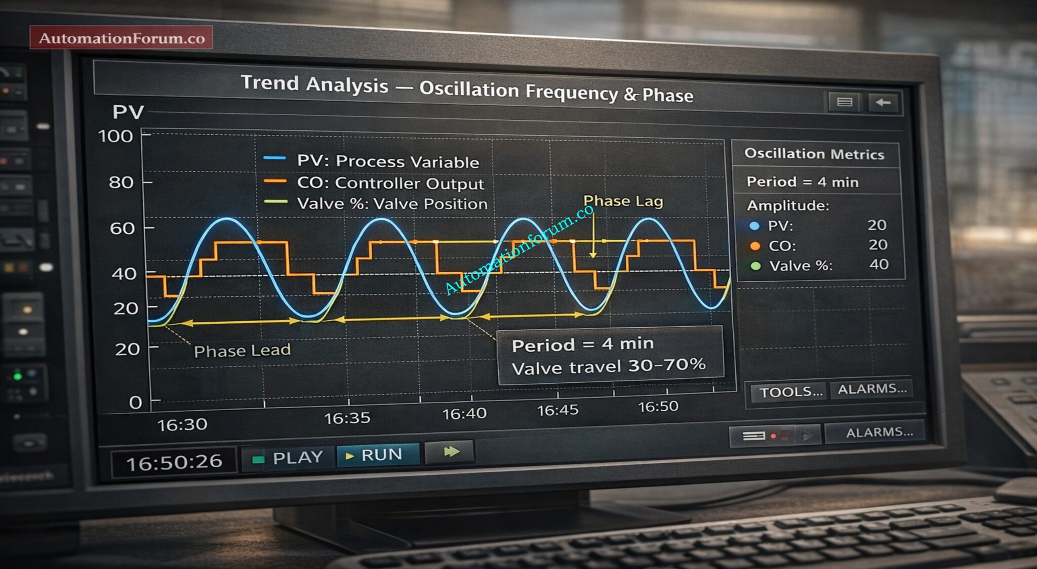 Control Valve Hunting Due to PID Controller – Complete Troubleshooting ...