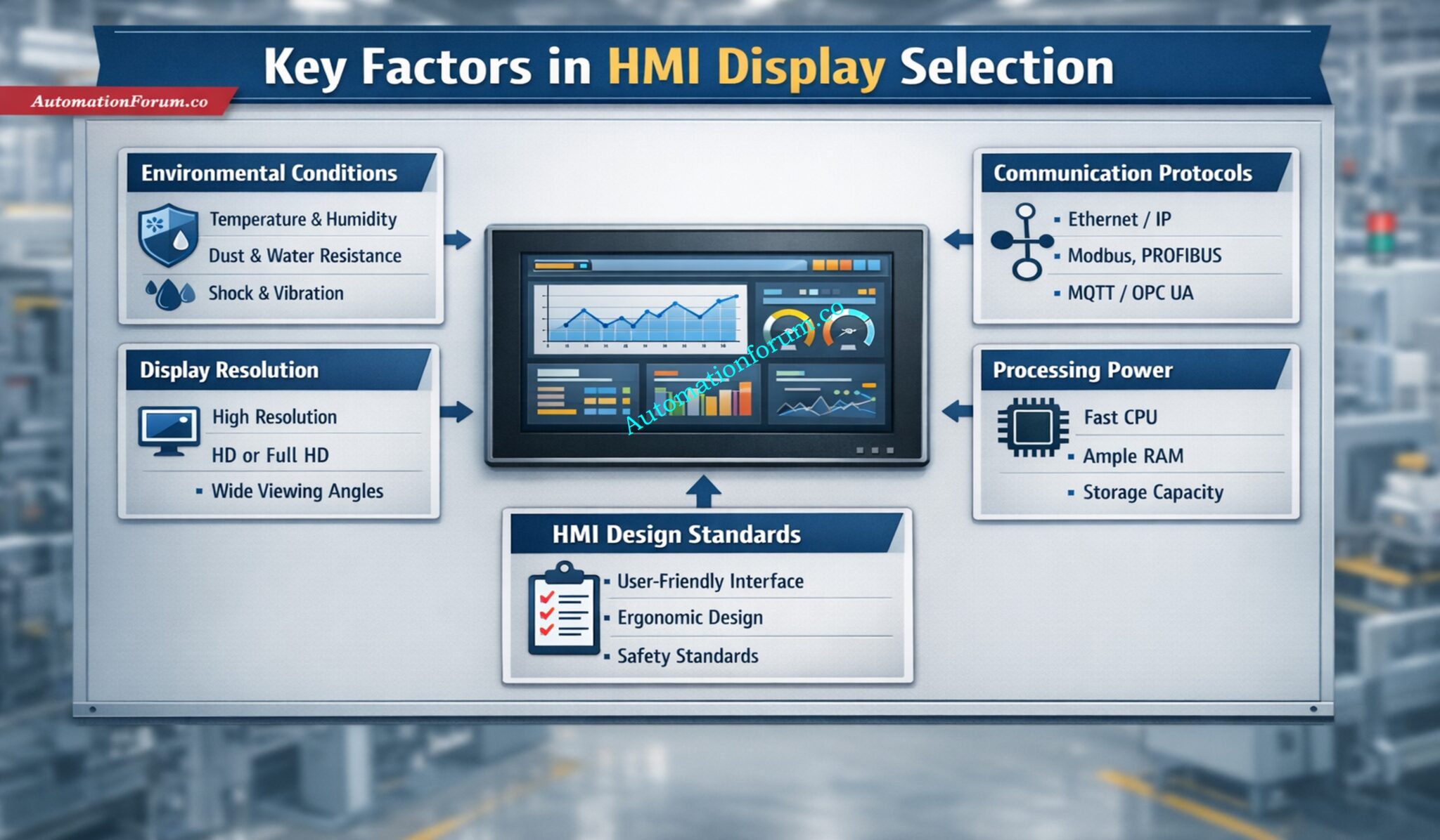 How to Choose the Right HMI Display | Complete Selection Guide for ...