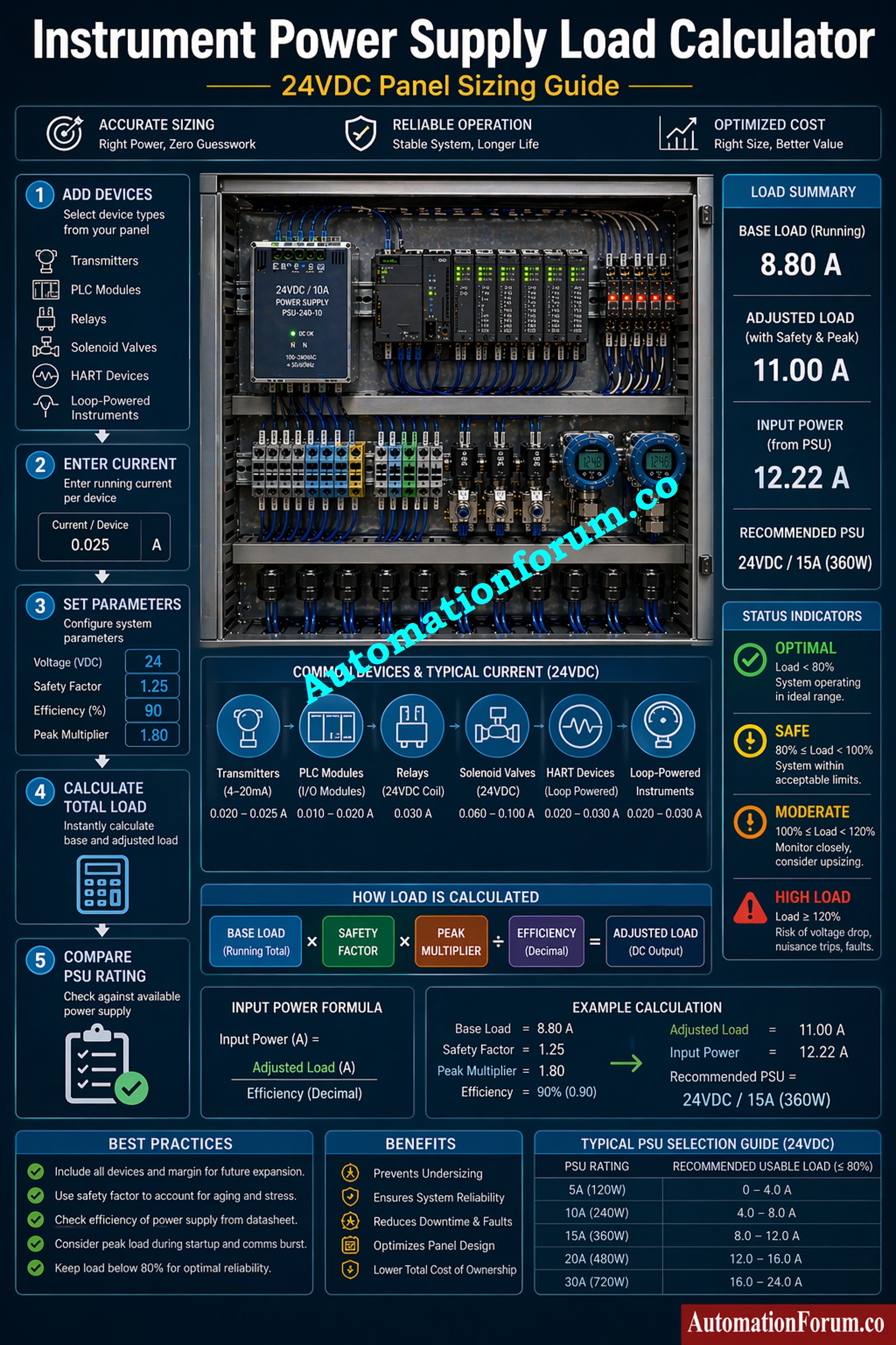 Instrument Power Supply Load Calculator for 24VDC Sizing